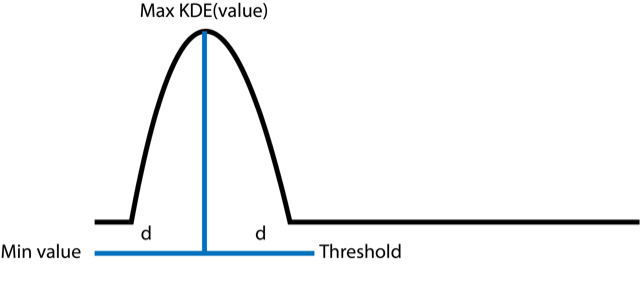 Optimization — CtrlF-TF 1.0b1 documentation